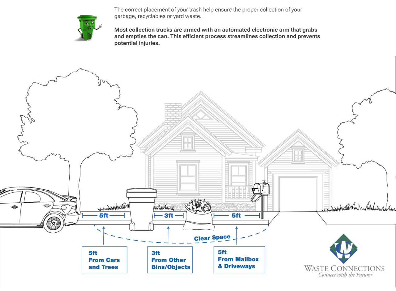 Trash Rules & Prohibited Items | Jones Creek Texas